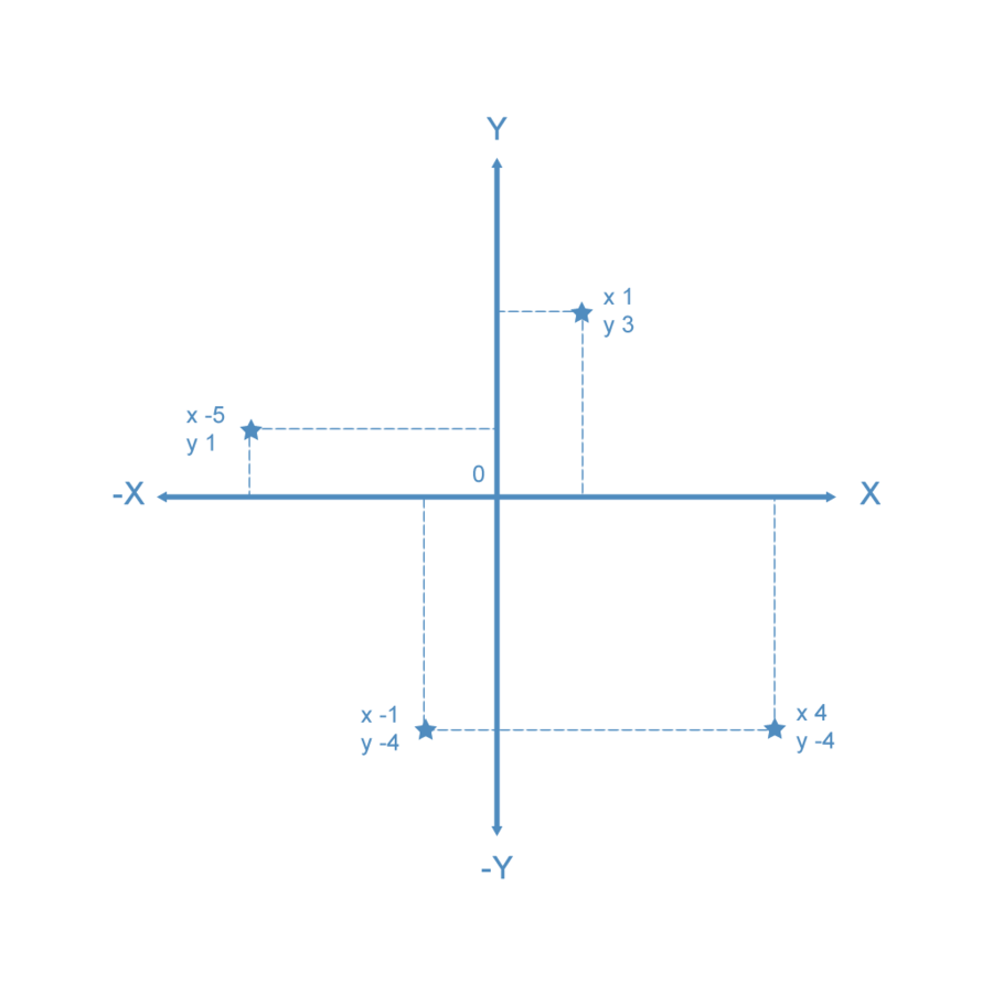 generating things with code - ECAL 2017